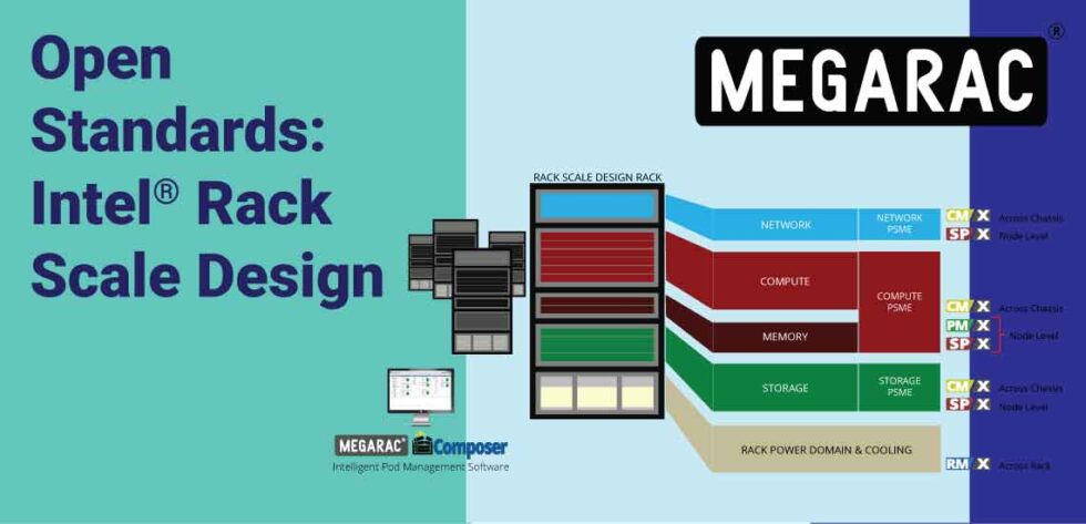 Focus on Open Standards in Server Management: Intel Rack Scale Design - AMI