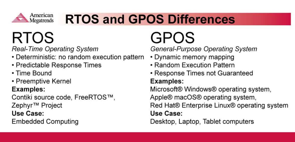 What are the differences between a GPOS and an RTOS? - AMI