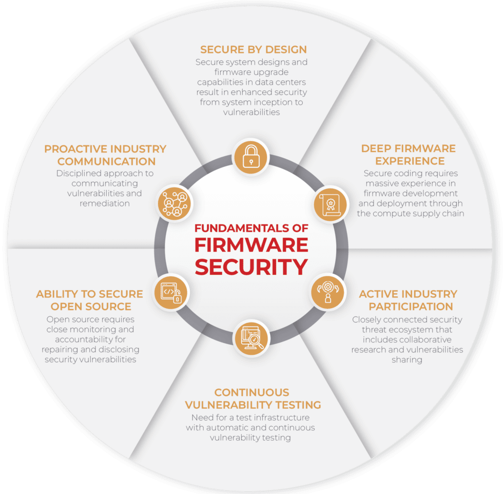 Fundamentals of Firmware Security