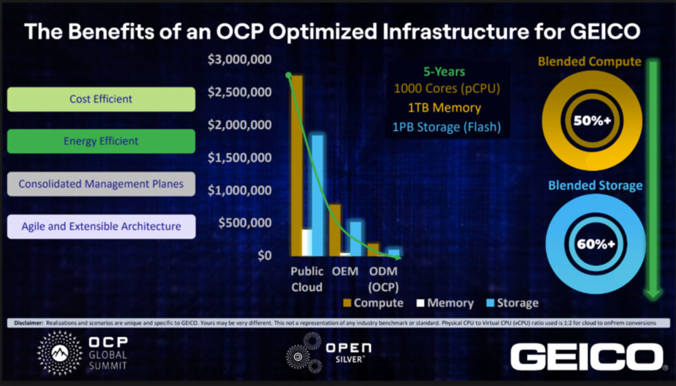 The New Frontier: The Enterprise OCP Model for Returning to On-premises ...